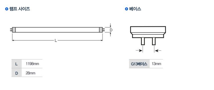 [오스람] 직관형 삼파장 형광램프 FHF32SSEX-D 주광색 32w G13