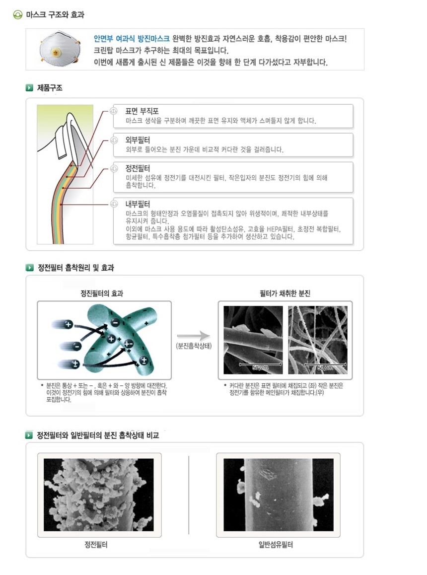 [크린탑] 특급 방진 마스크 C800V (10개입/1팩, 배기밸브/안면부여과식)