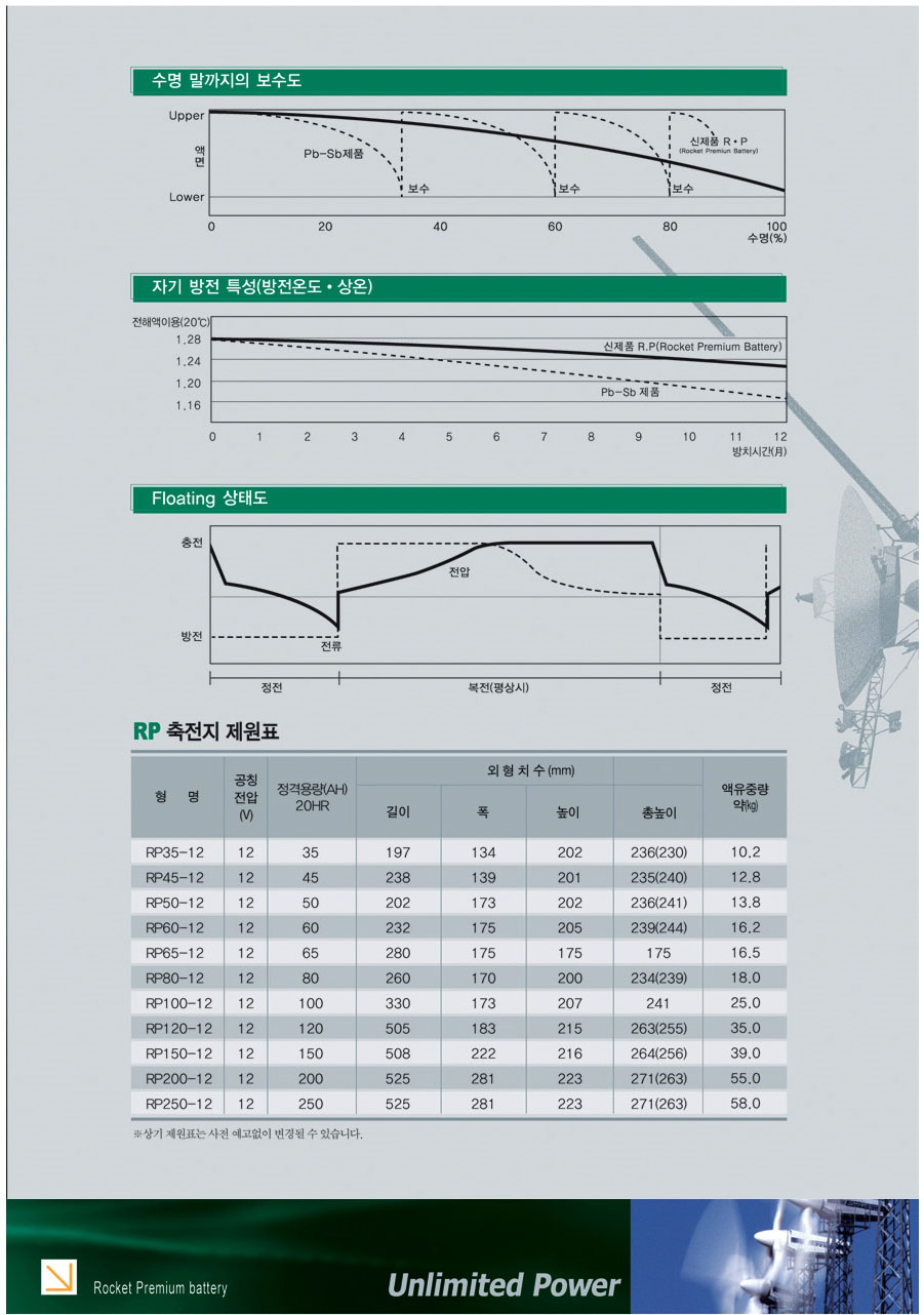 [ROCKET] 로케트 연축전지/납축전지 12V 200AH (UPS용, 수배전반, 정류기용, 발전기용, 통신용) RP200-12