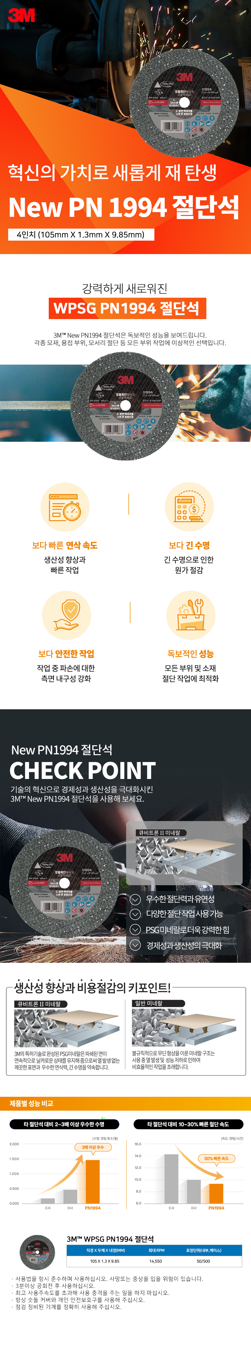 [3M] 절단석 PN1994 (4인치, 그라인더날/전동그라인더날/01994)