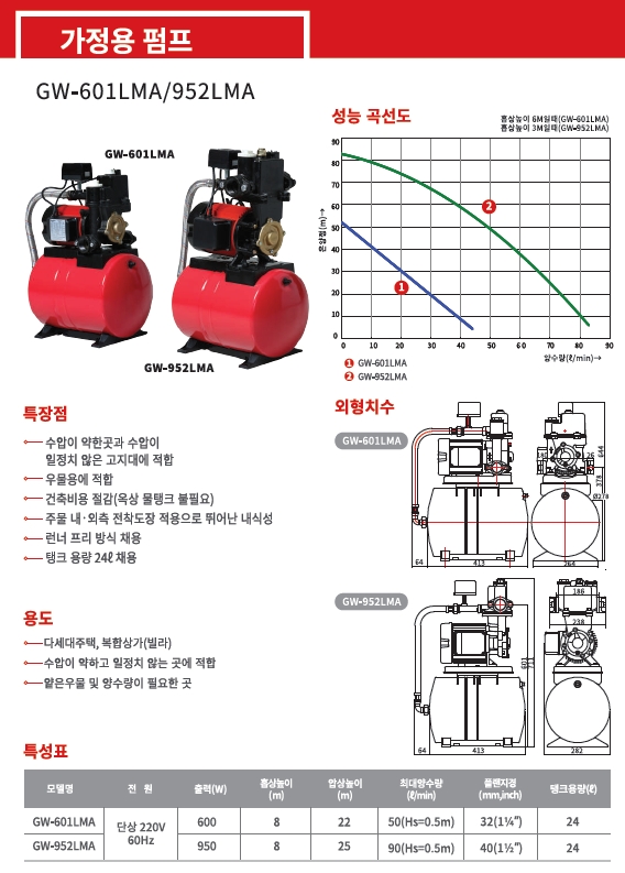 [GS펌프] 가정용펌프 GW-601LMA